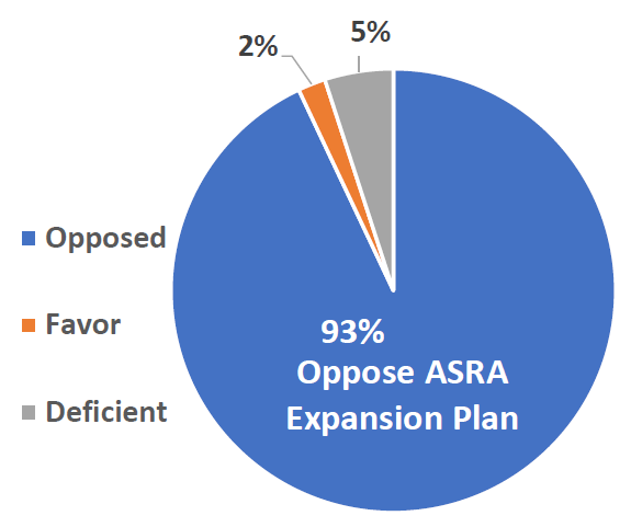 ARCC – –AMERICAN RIVER COMMUNITY COALITION–